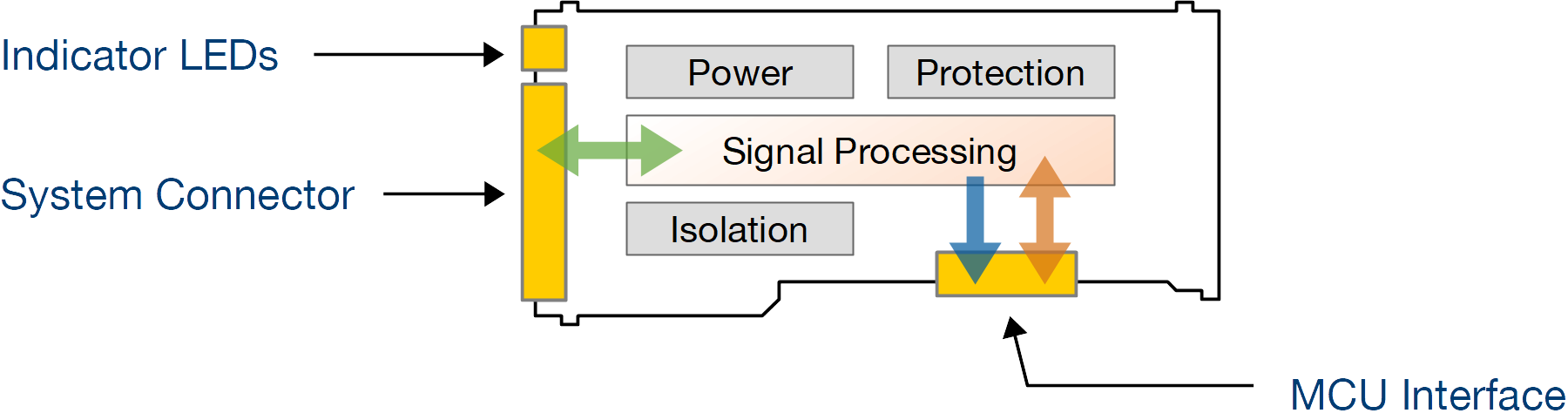 Denkinetic - SwitcherGear Hardware Interface Modules